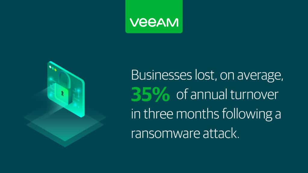 Veeam Software: UK leaders turn ransomware anxiety into action