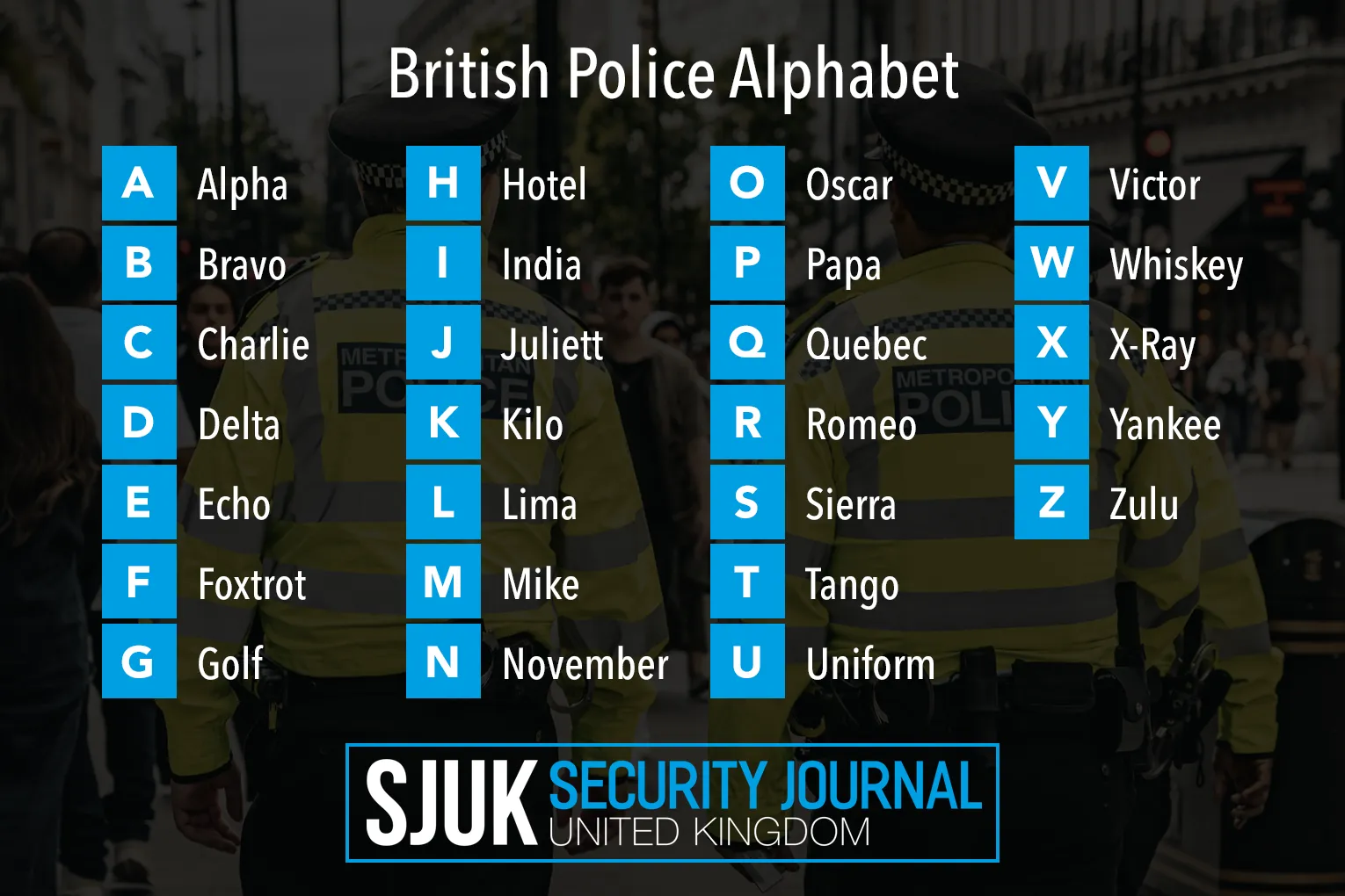What is the Police Alphabet?